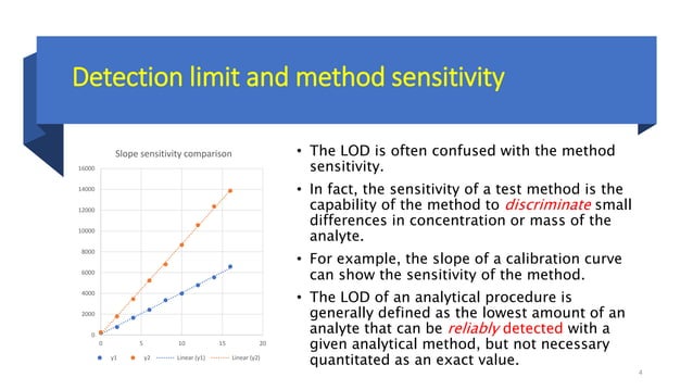 Concept of Limit of Detection (LOD) | PPTX | Chemistry | Science