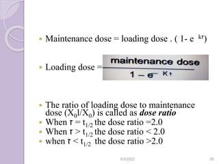CONCEPT OF LOADING AND MAINTAINANCE DOSE.pptx