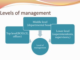 Concept of management | PPTX