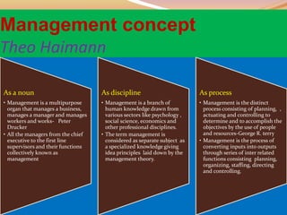 Concept of management | PPTX