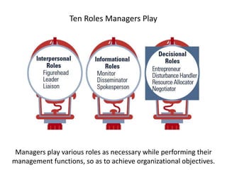 Concept of Management | PPTX