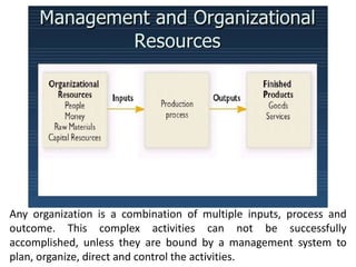 Concept of Management | PPTX