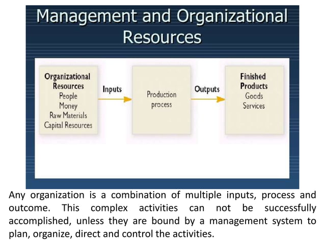 Concept of Management | PPTX | Executive Leadership & Management | Business