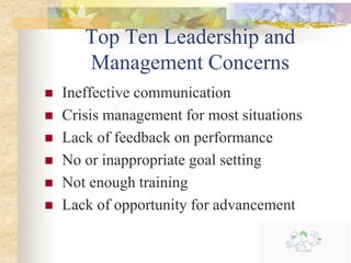 Concept of Management.ppt