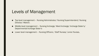 Introduction to Basics of Nursing Management.pptx