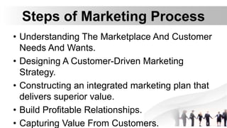 Concepts of Marketing Process | PPT