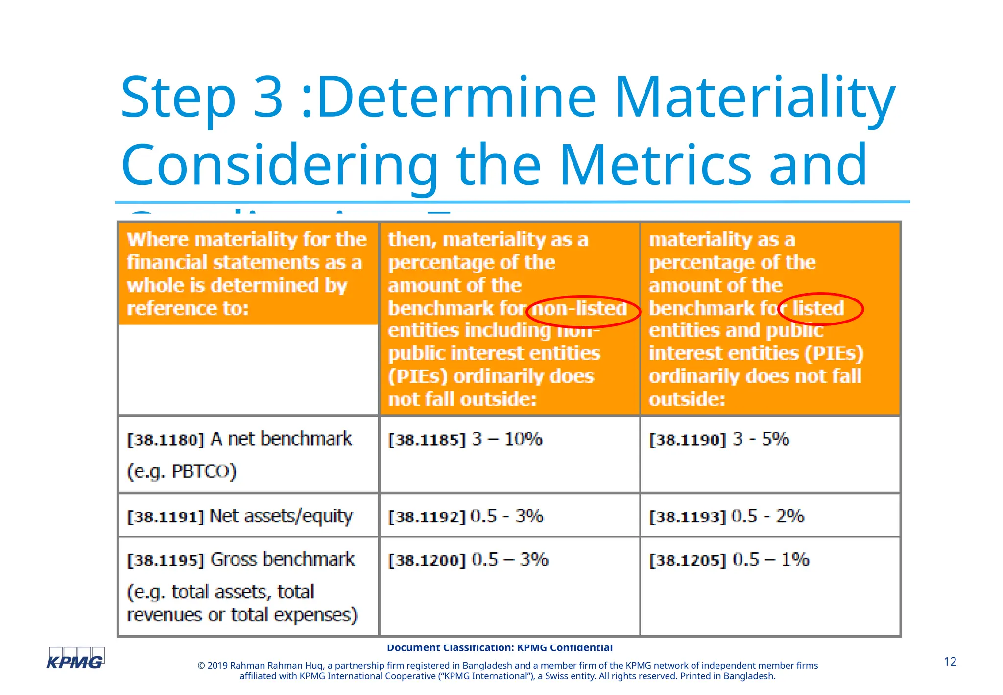 Concept of Materiality - Training 1_SHA.pptx
