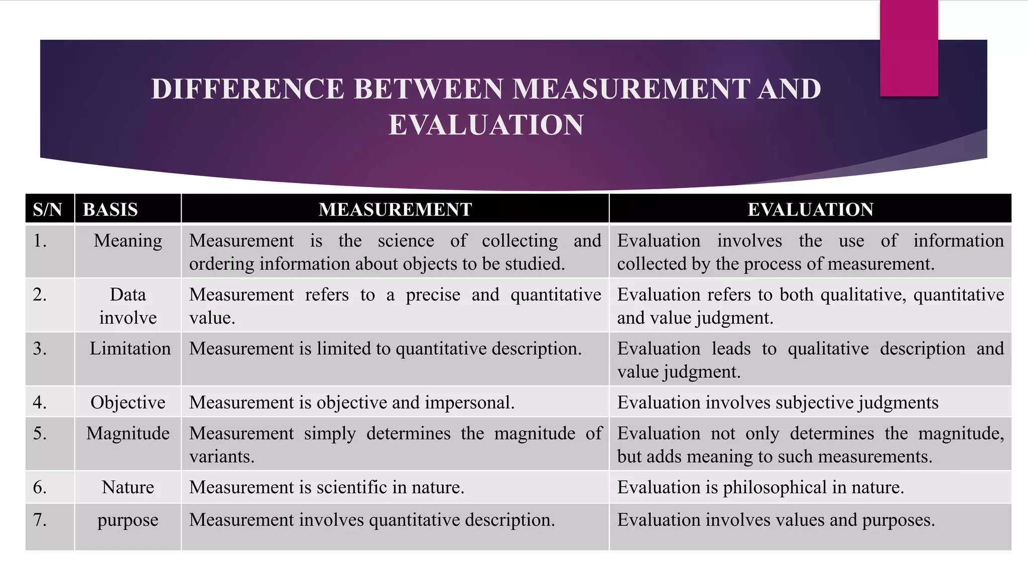 CONCEPT OF MEASUREMENT AND EVALUATION.pptx