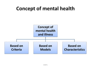 Concept of mental health | PPTX
