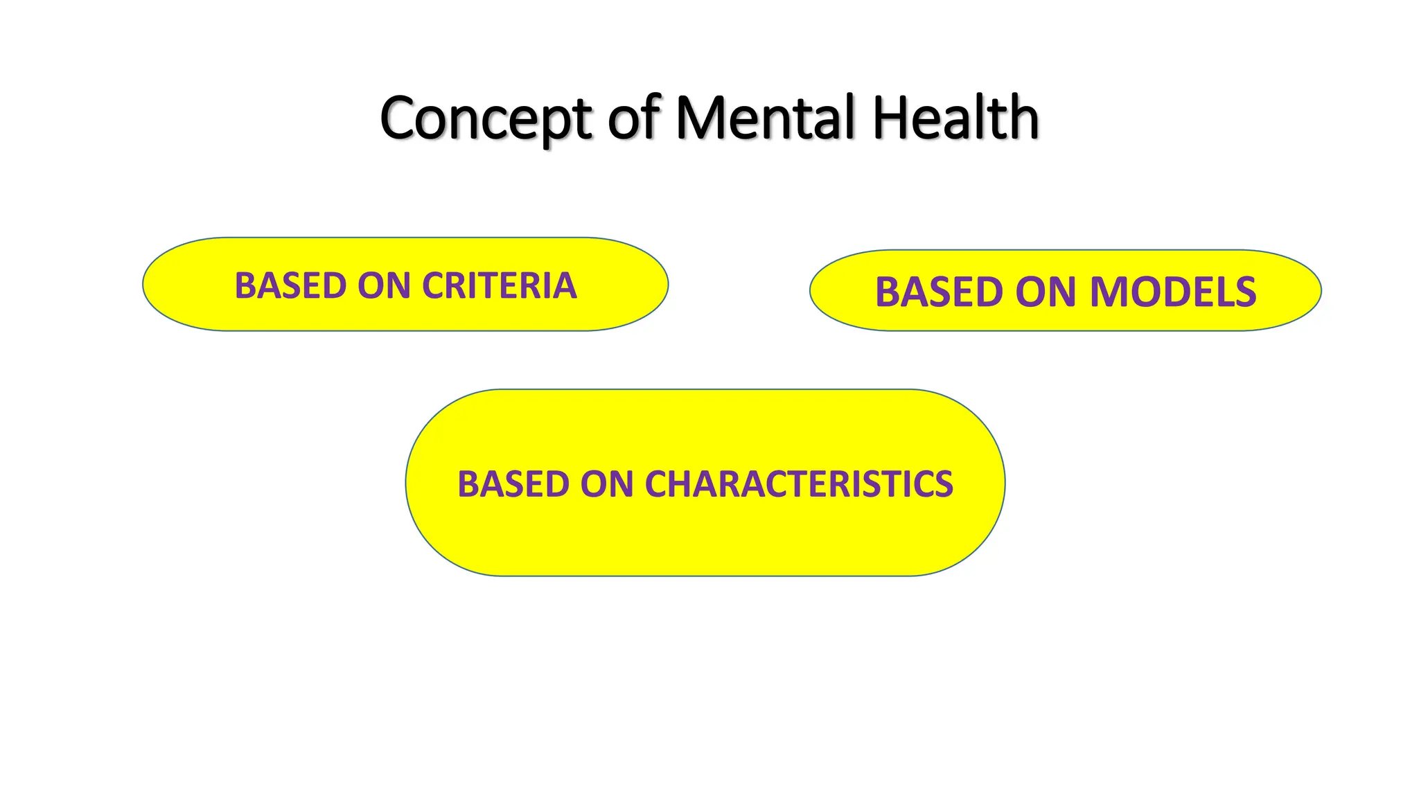 INTRODUCTION AND Concept of mental Health.pptx