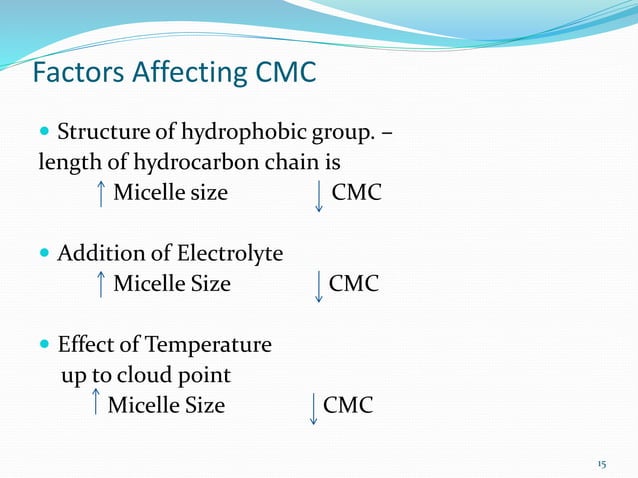 Concept of MIcelle & CMC | PPTX