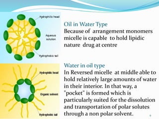 Concept of MIcelle & CMC | PPTX