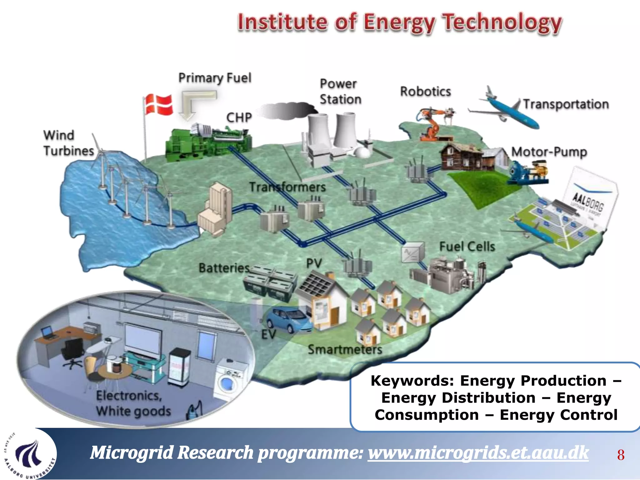 Concept of Microgrid.pdf