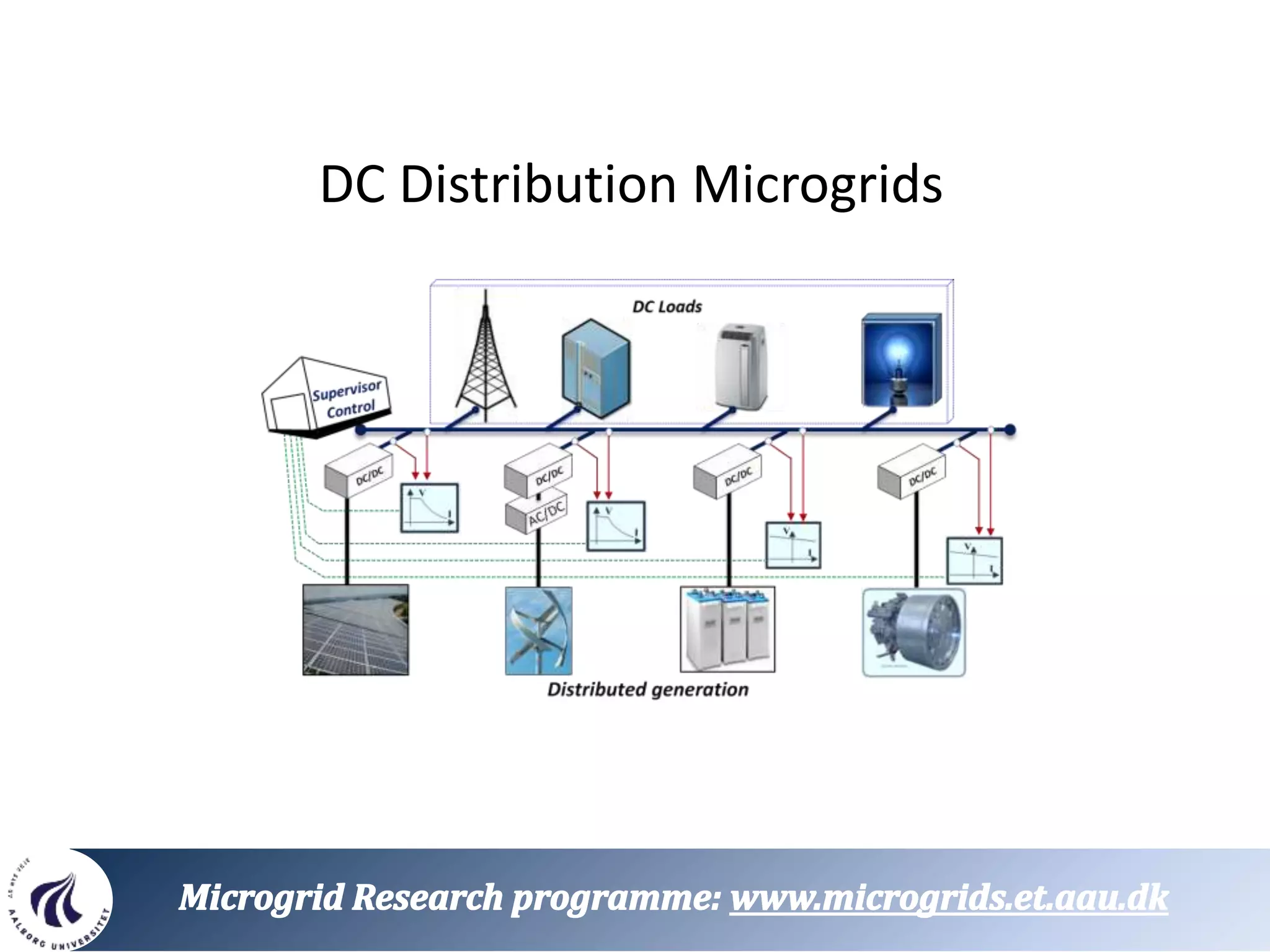 Concept of Microgrid.pdf