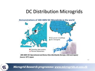 Concept of Microgrid.pdf