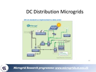 Concept of Microgrid.pdf