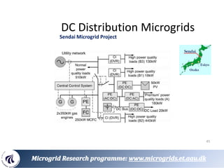 Concept of Microgrid.pdf
