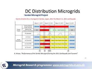 Concept of Microgrid.pdf
