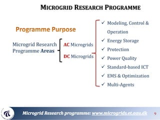 Concept of Microgrid.pdf