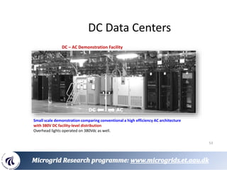 Concept of Microgrid.pdf