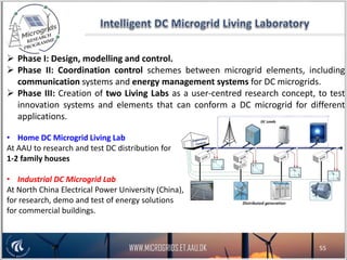 Concept of Microgrid.pdf