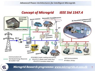 Concept of Microgrid.pdf