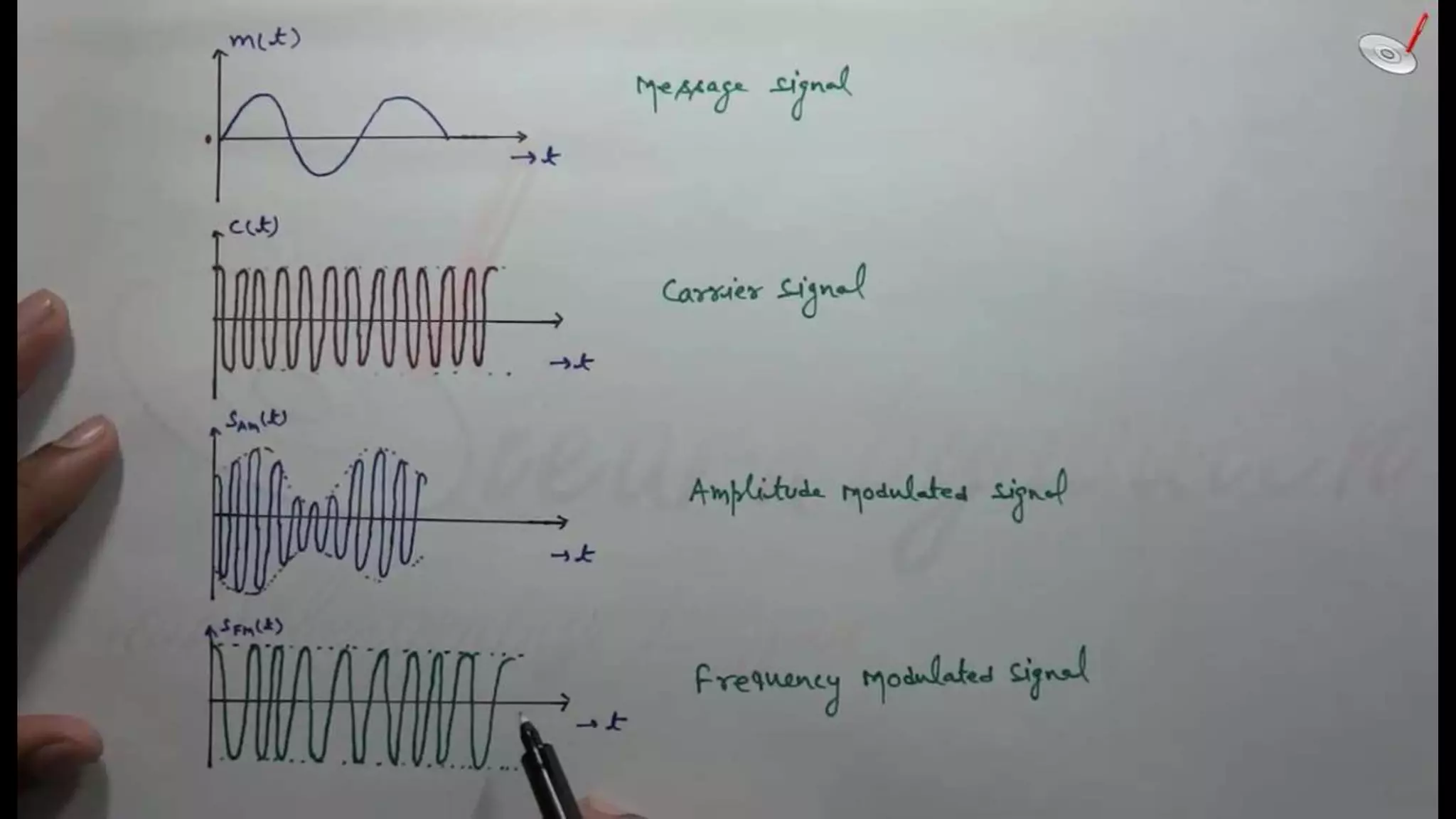 Concept Of Modulation Communication Systems Pptx Computing Technology And Computing