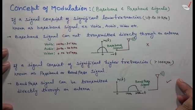 Concept of modulation | Communication Systems | PPT