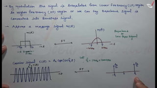 Concept of modulation | Communication Systems | PPTX | Computing ...