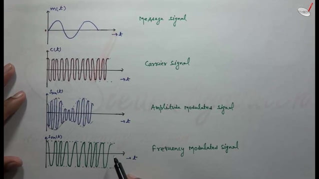 Concept of modulation | Communication Systems | PPT