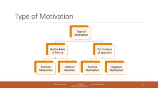 Concept of motivation in Psychology | PPTX