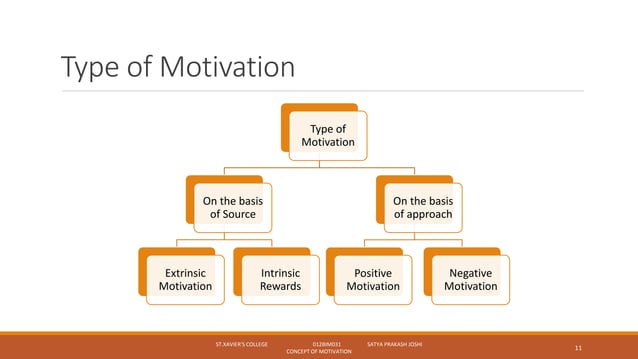Concept of motivation in Psychology | PPTX | Science
