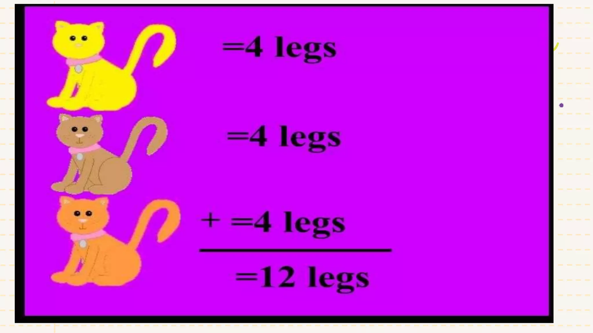 Concept of Multiplication_G3.pptx