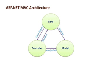 Concept of MVC.pptx