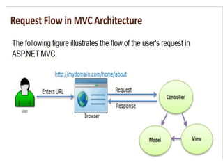 Concept of MVC.pptx