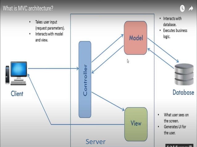 Concept of MVC.pptx