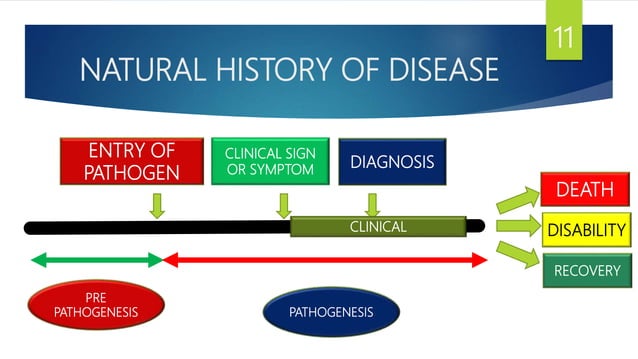 natural history of disease | PPTX | Infectious Diseases | Diseases and Conditions