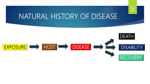 natural history of disease | PPTX | Infectious Diseases | Diseases and ...