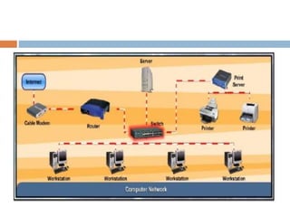 Concept of networks and communication | PPTX