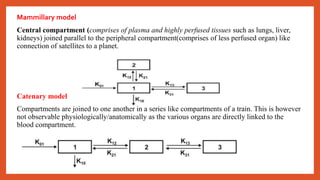 Concept of non linear and linear pharmacokinetic model | PPTX