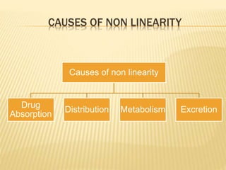 Concept of nonlinear pharmacokinetic | PPTX