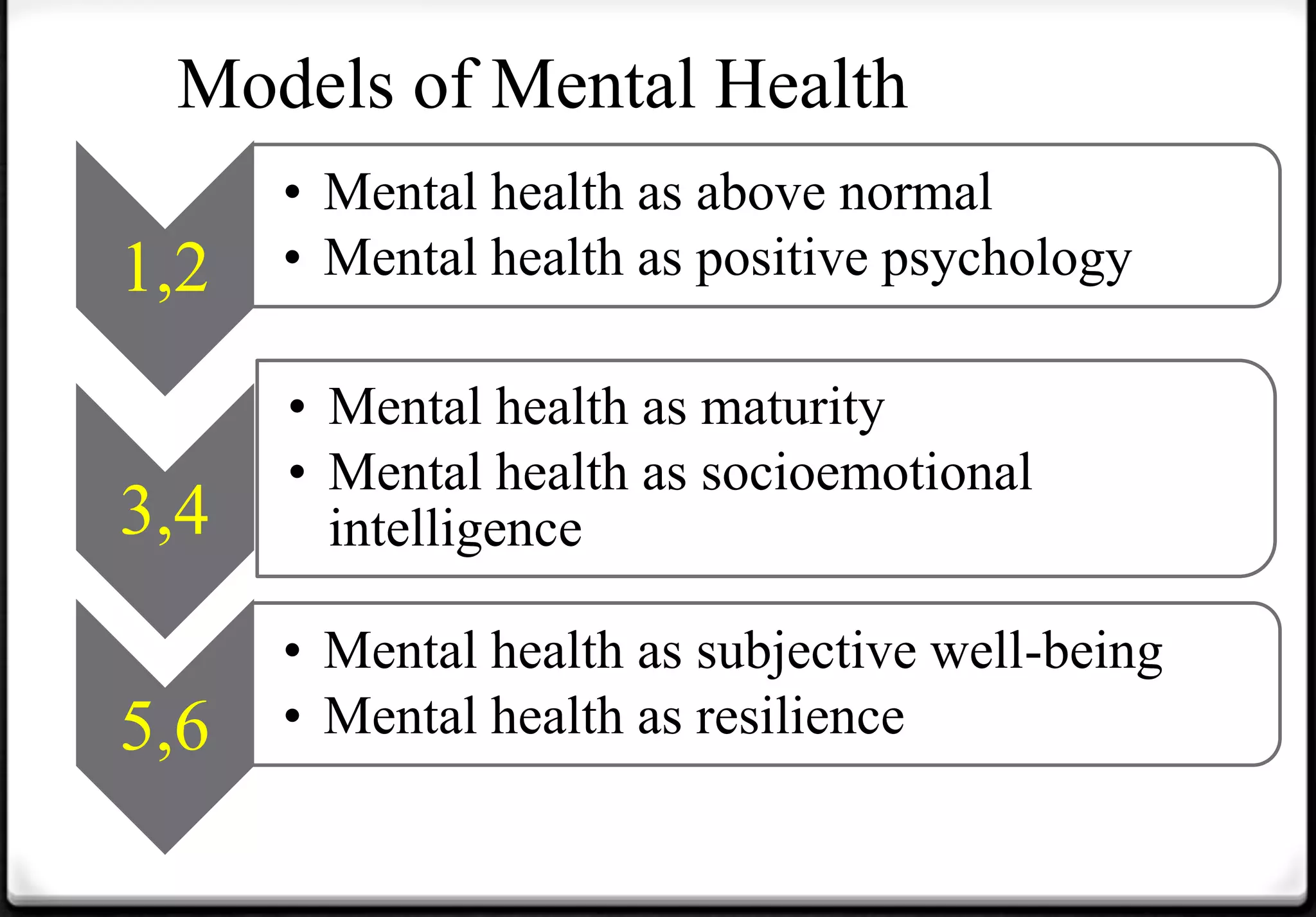 Concept of normality in psychiatry | PPTX