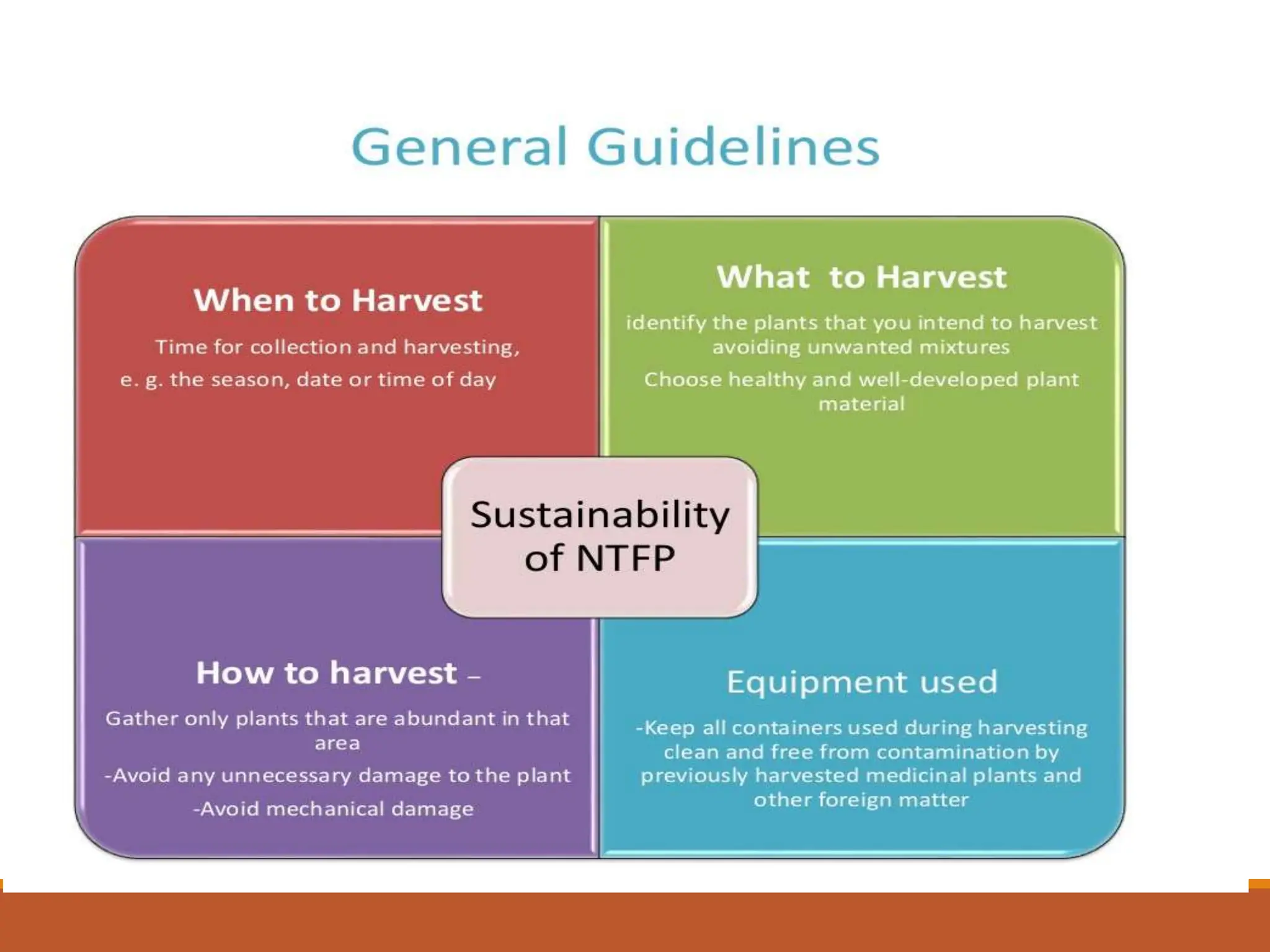 Concept of NTFPs resources Inventory-Nepal - Copy.ppt
