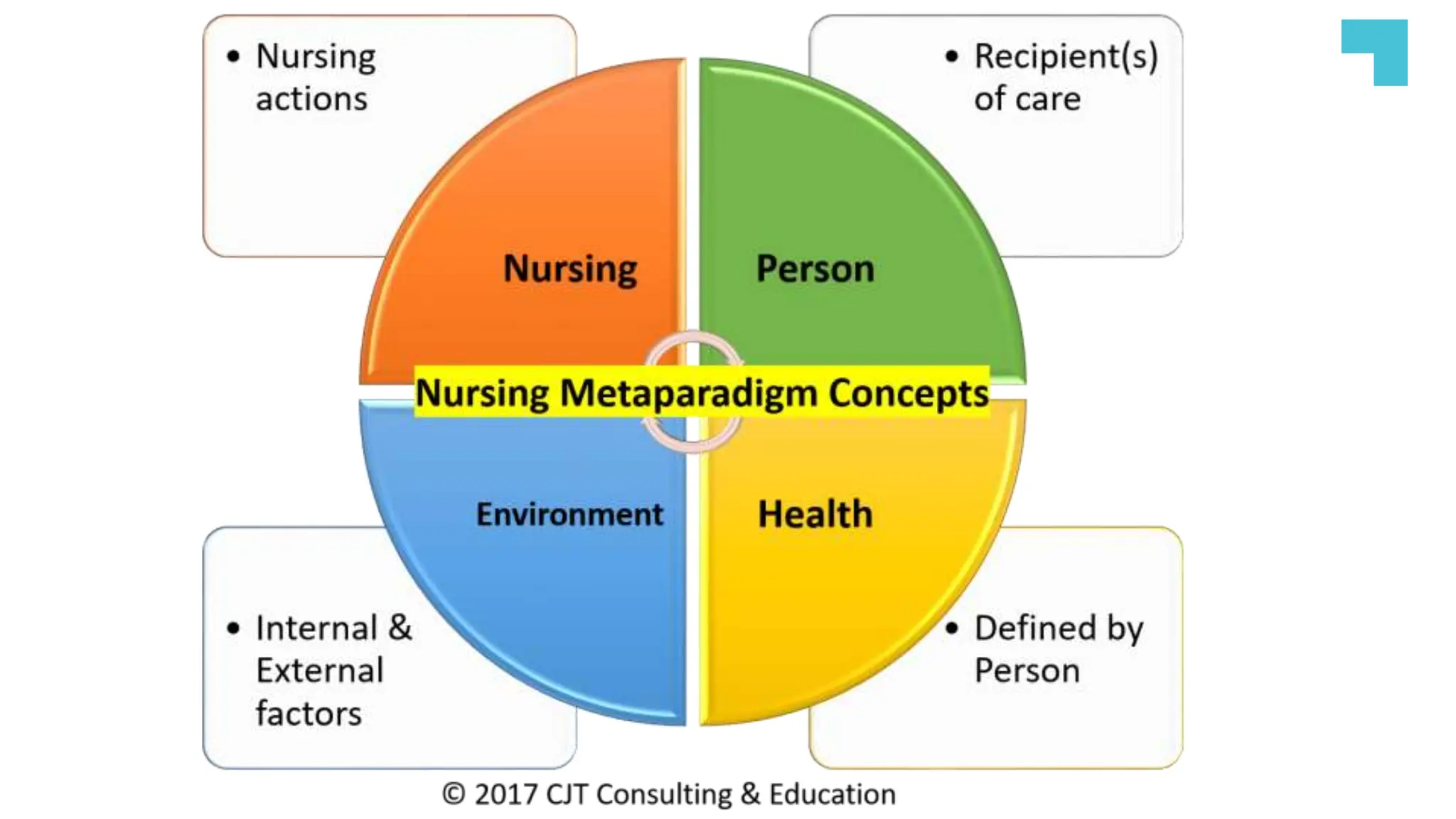 Concept of nursing and theoretical framework.pptx