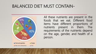 Concept of nutrition, Food, nutrition, malnutrition and balanced diet ...