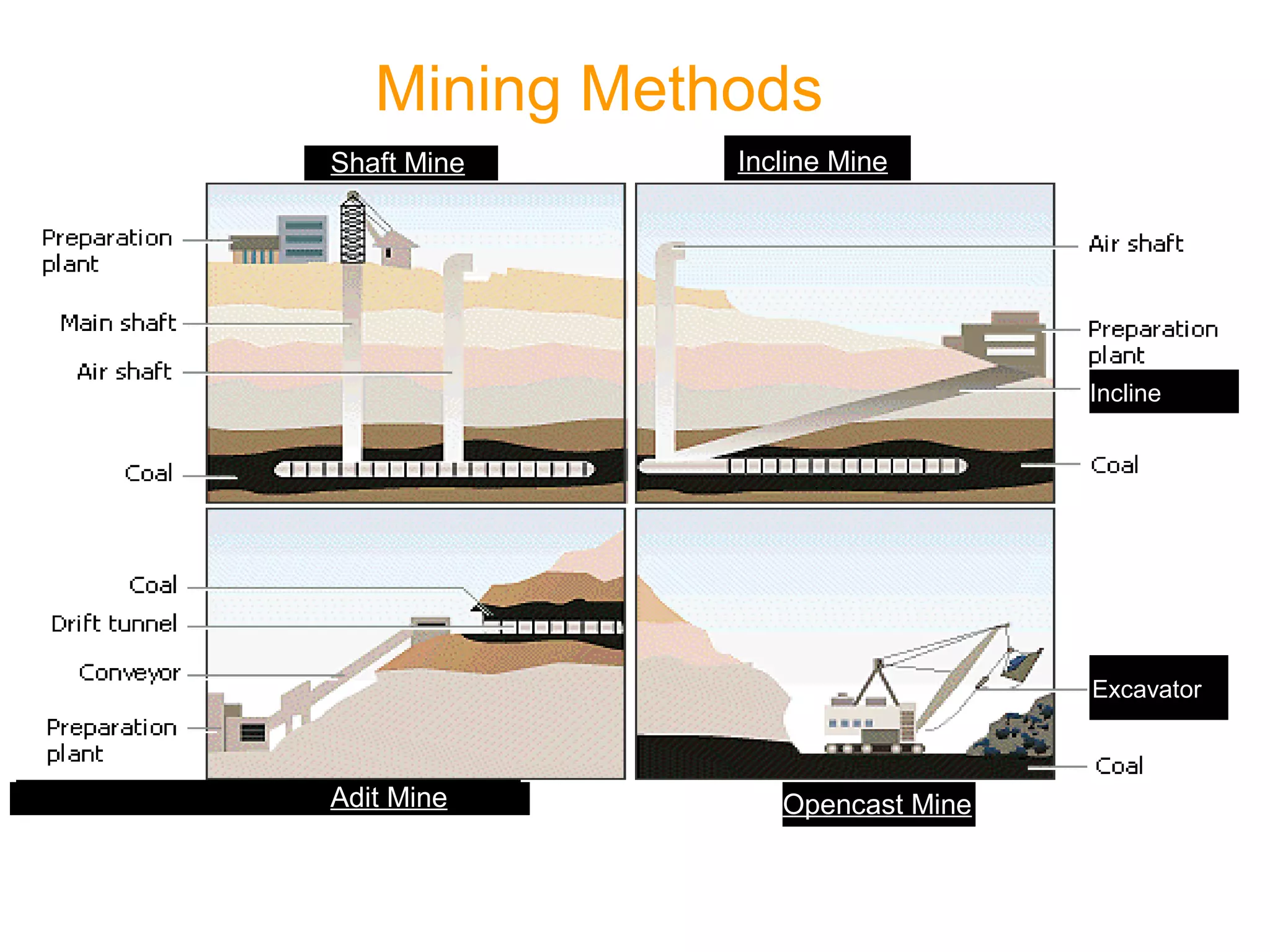 Concept of oc mine planning & design(final) | PPT