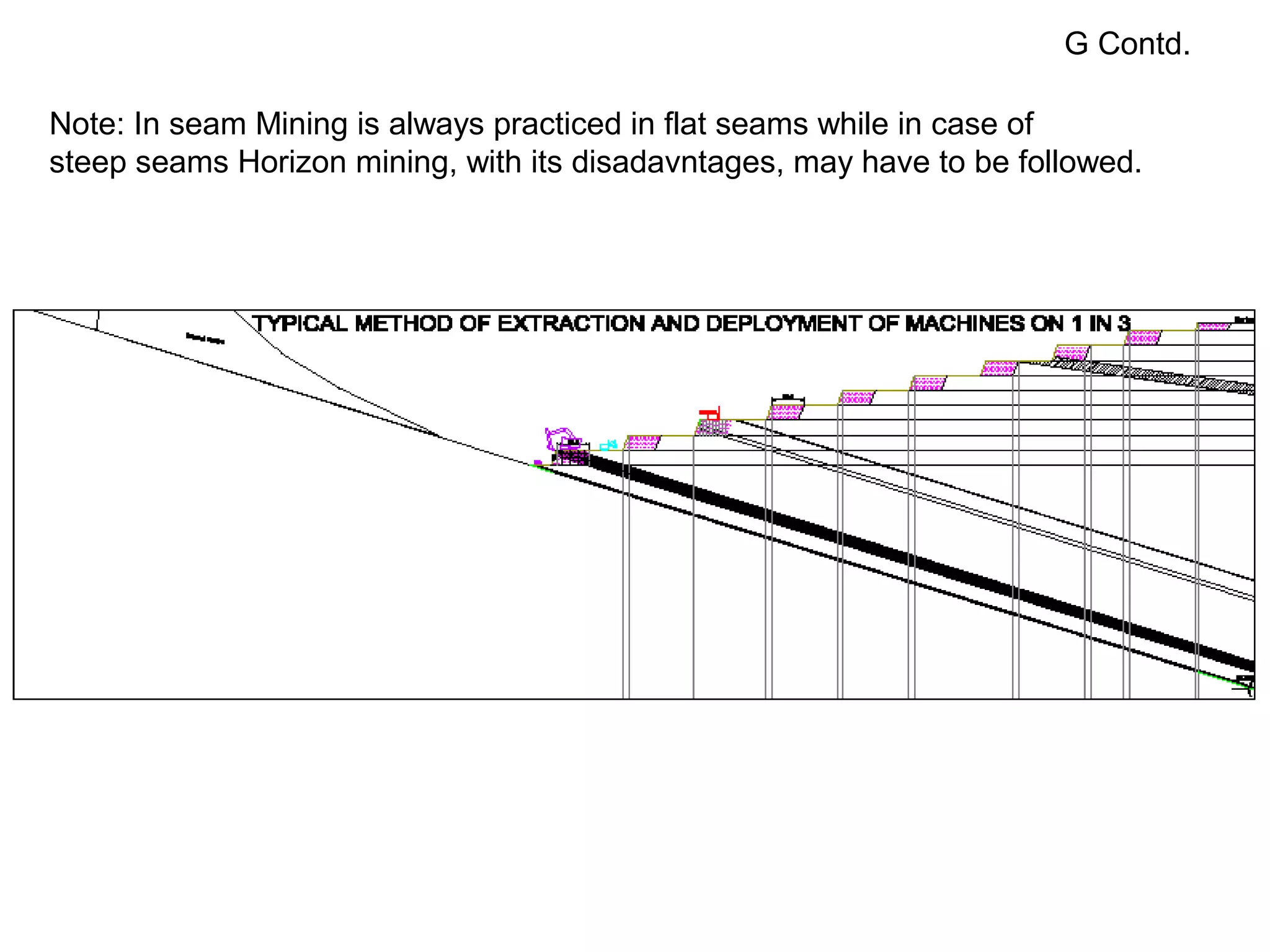Concept of oc mine planning & design(final) | PPT