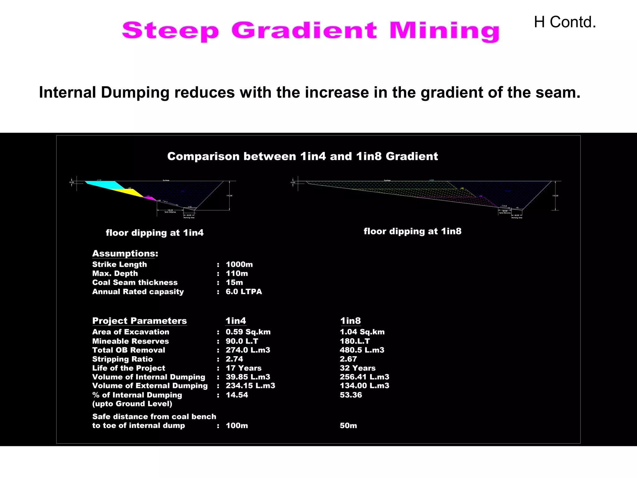 Concept of oc mine planning & design(final) | PPT