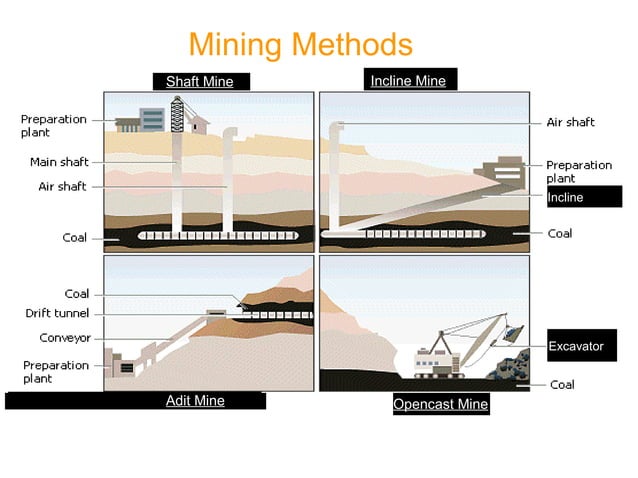 Concept of oc mine planning & design(final) | PPT | Geology | Science
