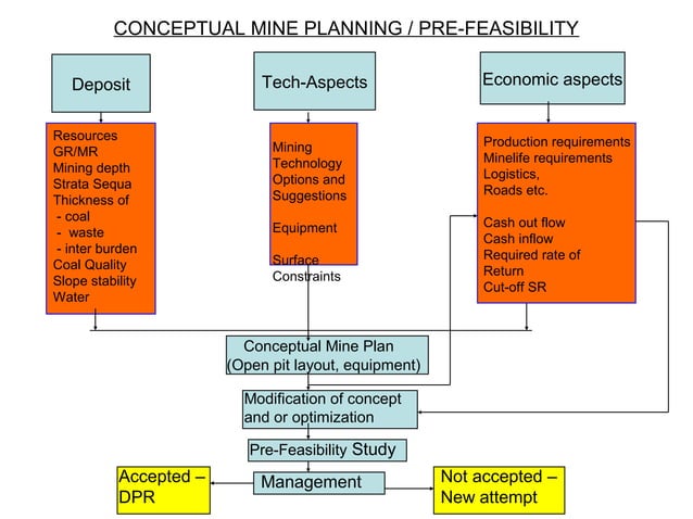 Concept of oc mine planning & design(final) | PPT | Geology | Science